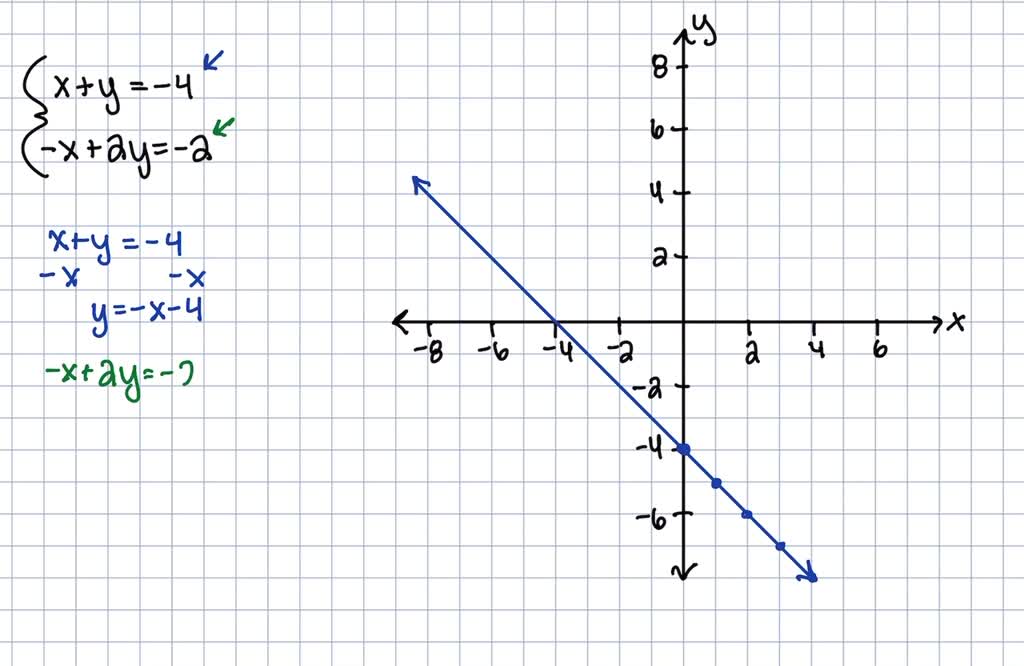 SOLVED:Solve a System of Linear Equations by Graphing In the following ... SOLVED:Solve a System of Linear Equations by Graphing In the following ...