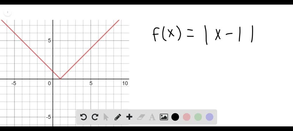 SOLVED: Find the points c (if any) such that f^'(c) does not exist. f(x ...