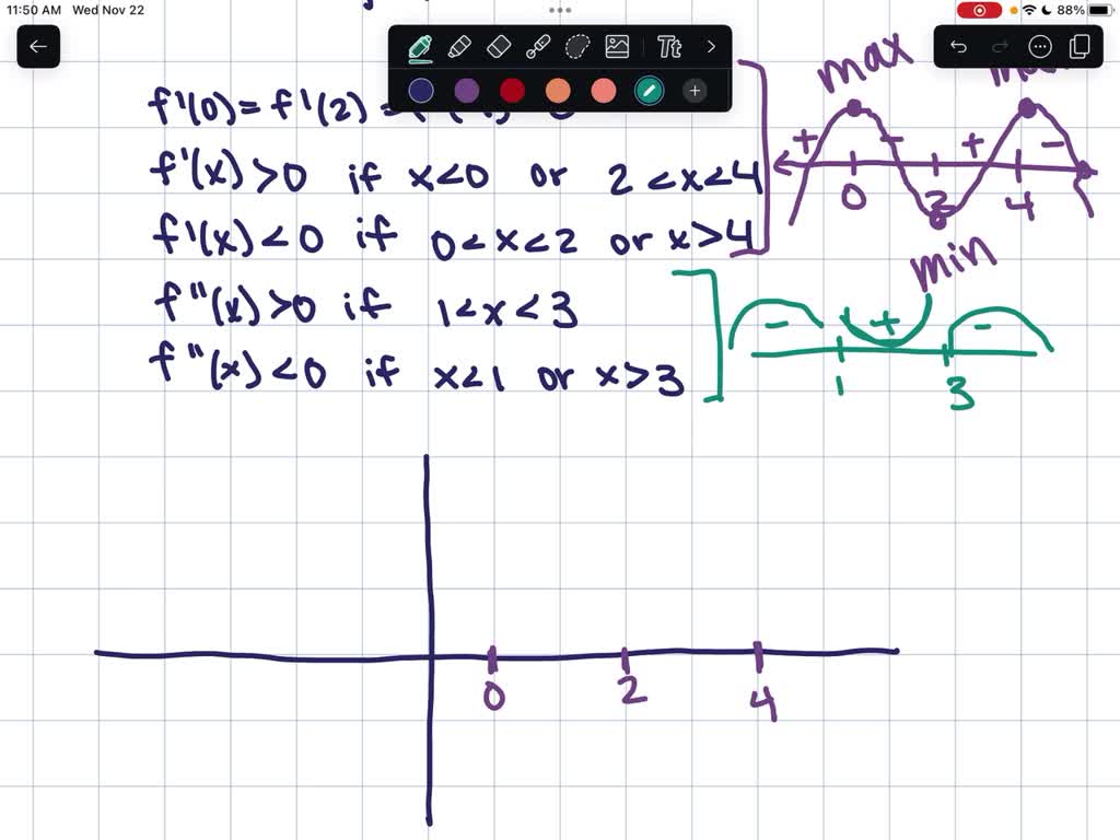 Sketch the graph of a function that satisfies all of the given ...