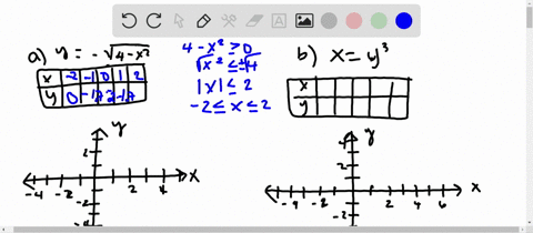 SOLVED:Graphing Equations Make a table of values, and sketch the graph of the equation. Find the ...
