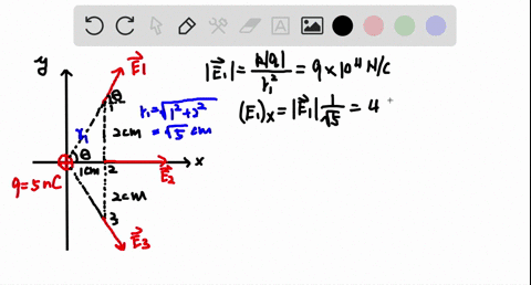 SOLVED: What are the electric fields at points 1,2 , and 3 in FIGURE ...