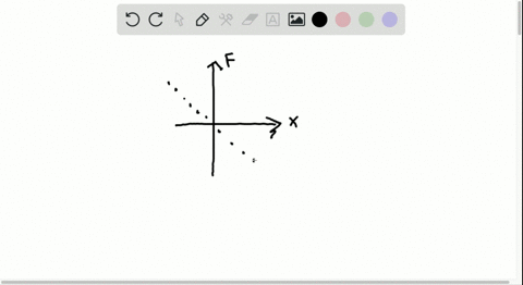 SOLVED:How can the spring constant of a spring be determined from a ...
