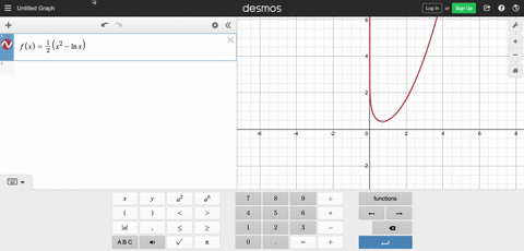 SOLVED:(a) use a computer algebra system to differentiate the function, (b) sketch the graphs of ...