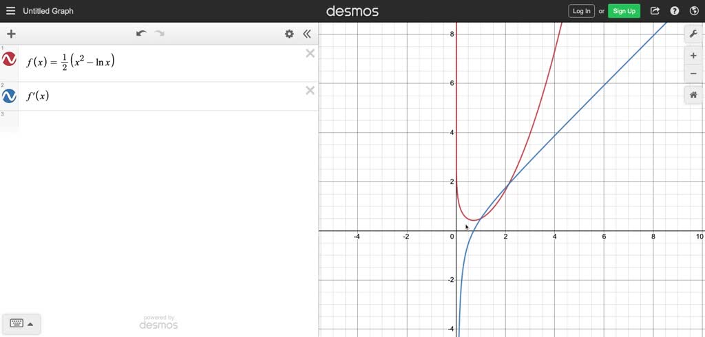 SOLVED:(a) use a computer algebra system to differentiate the function, (b) sketch the graphs of ...