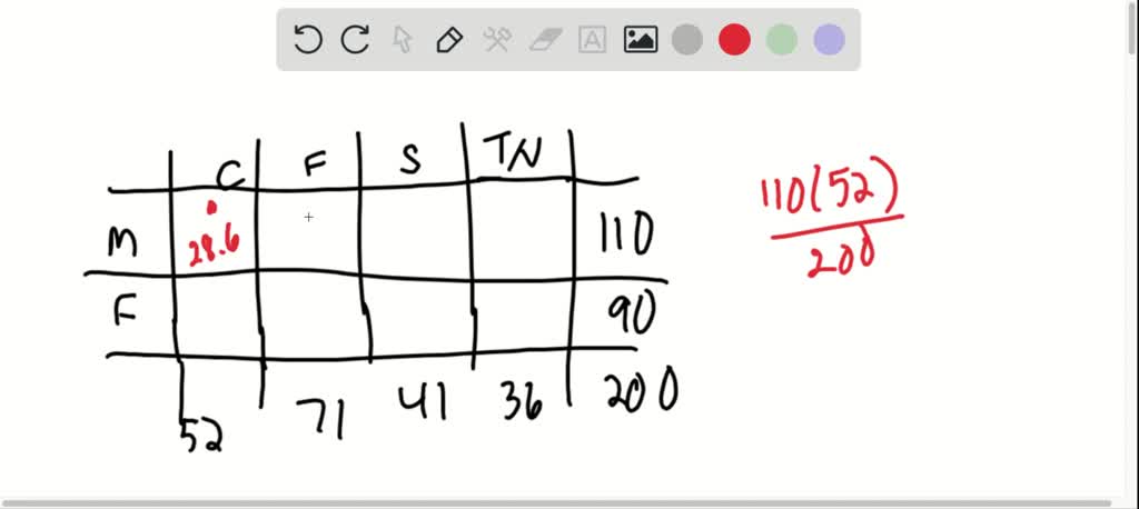 SOLVED:(a) calculate the marginal frequencies, and (b) find the ...