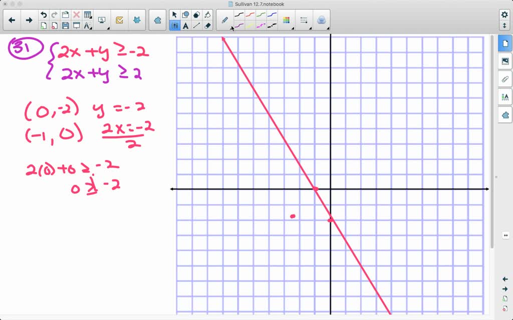 Sketch the graph of the system of inequalities.