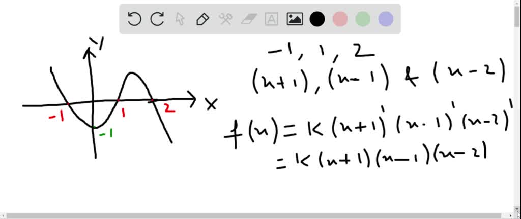Construct a polynomial function that might have the given graph. (More ...