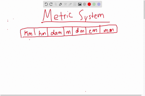 SOLVED:Fill in the blanks. We can convert from one unit to another in ...