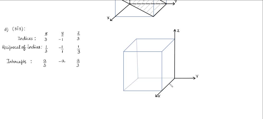 Sketch within a cubic unit cell the following planes: (a) (10 1) (e) (1 ...