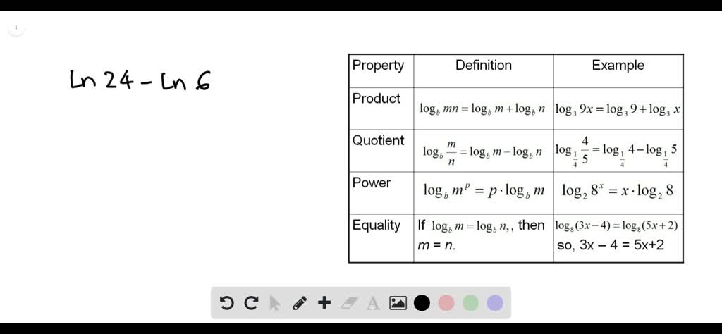 Example Of Natural Logarithm