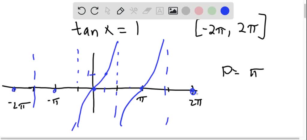 SOLVED:Use a graph to solve the equation on the interval -2 π, 2 π. tanx=1