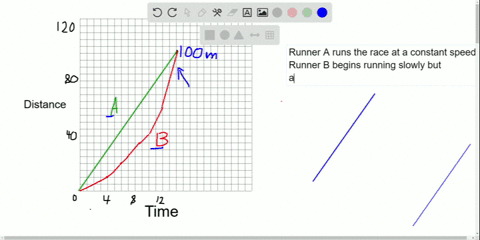SOLVED:The graph shows the position function of a car. Use the shape of the graph to explain ...