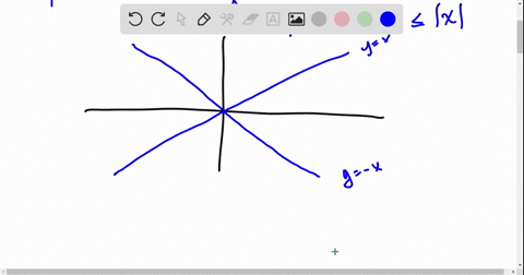 SOLVED:Identifying Damped Trigonometric Functions Exercises 65-68 , match the function with its ...