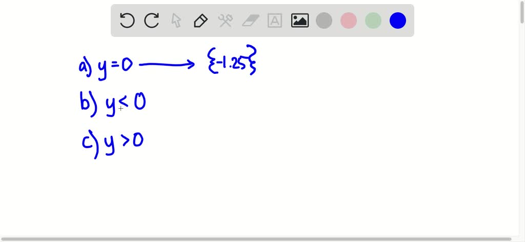 SOLVED:The graph of a linear equation y=m x+b is shown on a graphing ...
