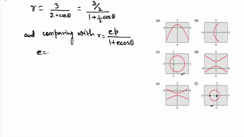 SOLVED:Match the polar equation with its graph. [The graphs are labeled (a), (b), (c), (d), (e ...