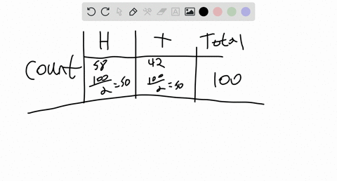 ⏩SOLVED:You flip a coin 100 times and get 58 heads and 42 tails ...