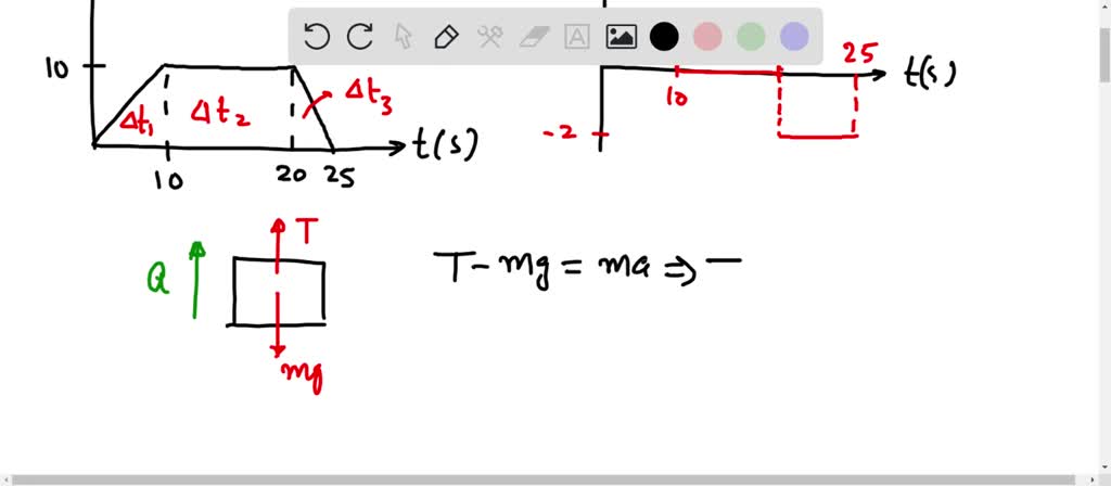 SOLVED:The velocity time graph of a lift moving upwards has been shown ...