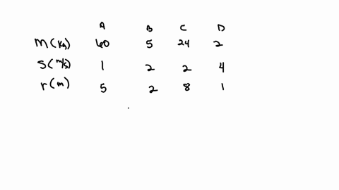 SOLVED:The masses of four objects and their speeds on circular paths of the indicated radii are ...