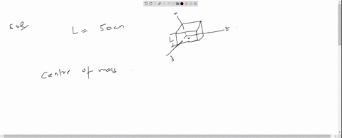 SOLVED: Figure 9-28 shows a cubical box that has been constructed from ...