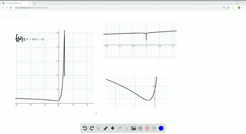 SOLVED:Graph the function using as many viewing rectangles as you need ...