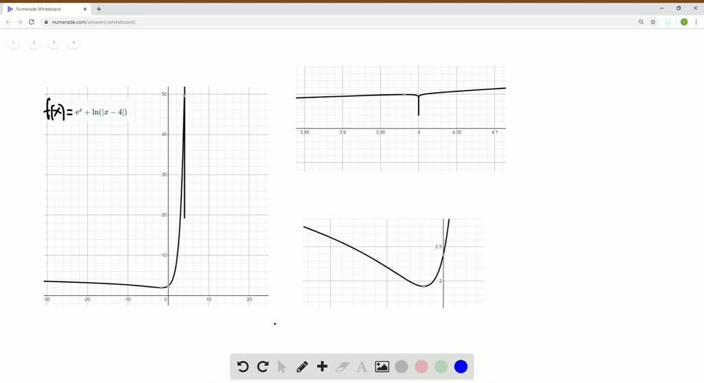 SOLVED:Graph the function using as many viewing rectangles as you need ...