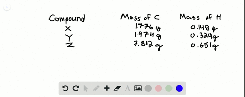 SOLVED: Samples of compound X, Y, and Z are analyzed, with results ...