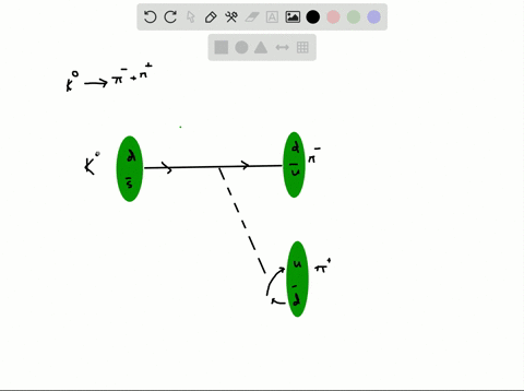 SOLVED:Draw the lowest-order Feynman diagrams for the decays π^- →μ ...
