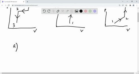 Figure P3.9 shows three physical situations; show the possible process ...
