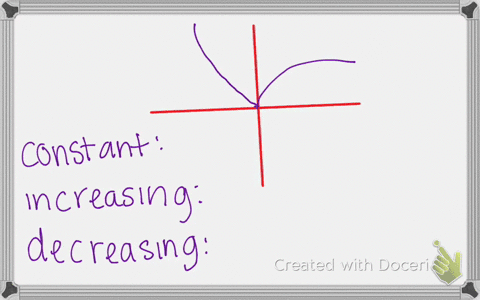 SOLVED:Use possible symmetry to determine whether each graph is the ...