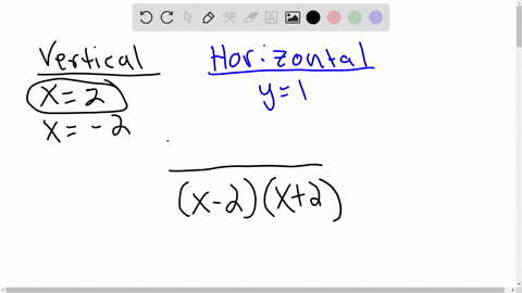 SOLVED:Find a rational function that might have the given graph. (More than one answer might be ...