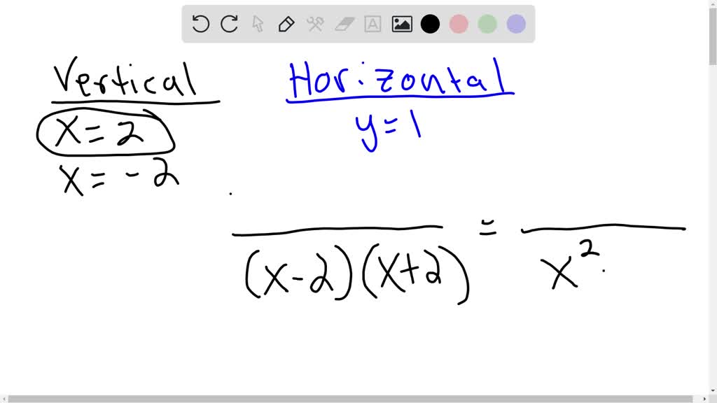 SOLVED:Find a rational function that might have the given graph. (More than one answer might be ...