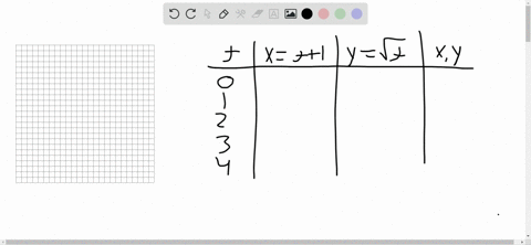 SOLVED:In Exercises 9–20, use point plotting to graph the plane curve ...