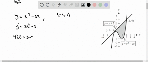 SOLVED: Configure y calcule la integral definida que da el área de la ...