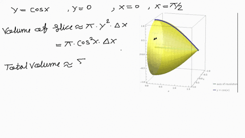 ⏩SOLVED:The region is rotated around the x -axis. Find the volume ...