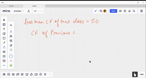 SOLVED:If the less than cumulative frequency of a class is 50 and that ...