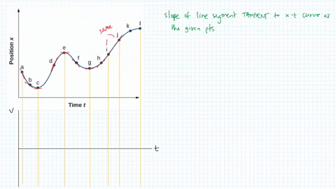 SOLVED: (a) Sketch a graph of velocity versus time corresponding to the ...