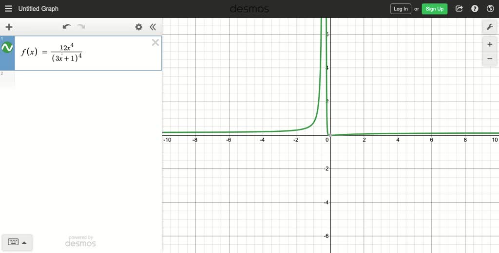 4)Determine the zeros; horizontal asymptote;, and ver… - SolvedLib