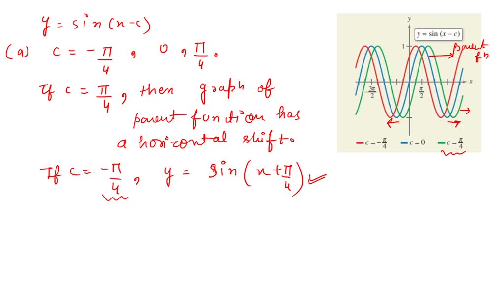 SOLVED:The figure below shows the graph of y=sin(x-c) for c=-(π)/(4) 0 ...