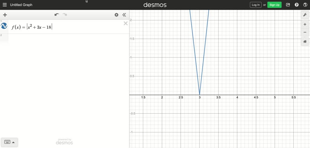 SOLVED:Use the continuity of the absolute value function (Exercise 66 ...