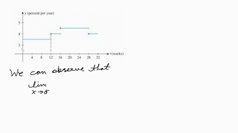 SOLVED:The figure ^14 shows a graph of the prime rate (the rate that ...