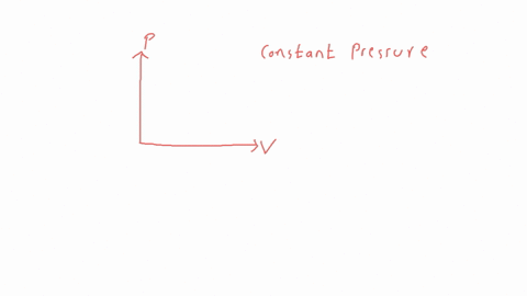 SOLVED:How is the work done in a constant-pressure process determined ...