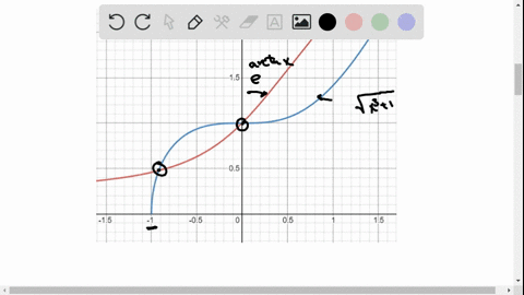 SOLVED:Use Newton's method to find all the roots of the equation ...