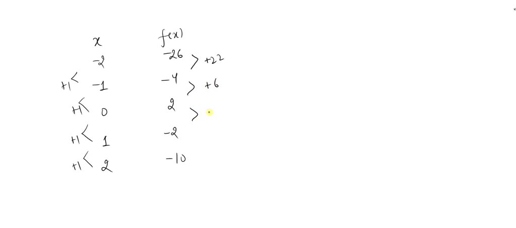 SOLVED:determine whether the given function is linear or nonlinear. If ...