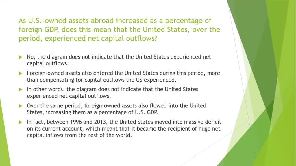 The accompanying diagram shows foreign-owned assets in the United ...