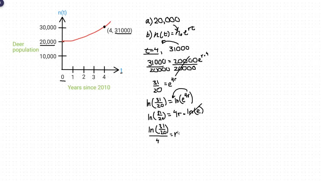 SOLVED:The graph shows the deer population in a Pennsylvania county ...