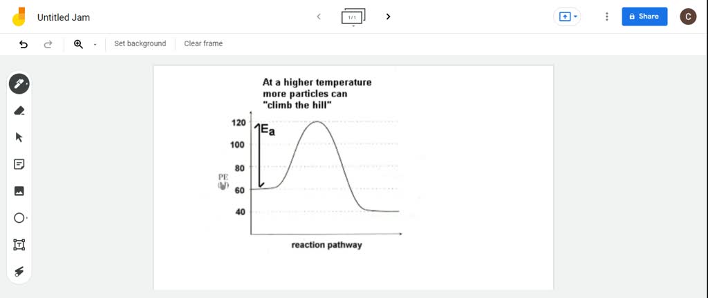 SOLVED:In the PhET Reactions & Rates (http:Ilopenstaxcollege.orgII ...