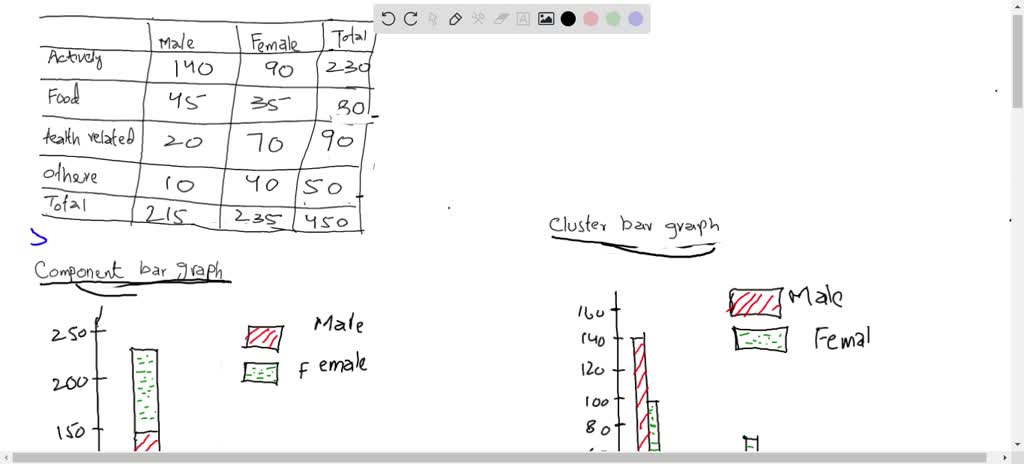 ⏩SOLVED:The following information is collected from ASSIST students ...