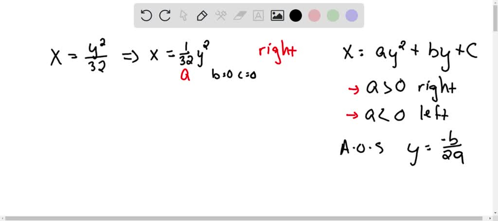 SOLVED:Determine whether the parabola opens up, down, right, or left ...