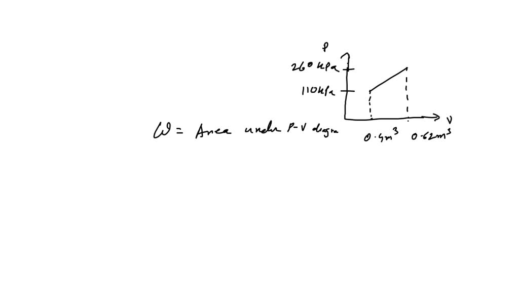 SOLVED:Follow-up Suppose the pressure in Guided Example 11.5 varies ...