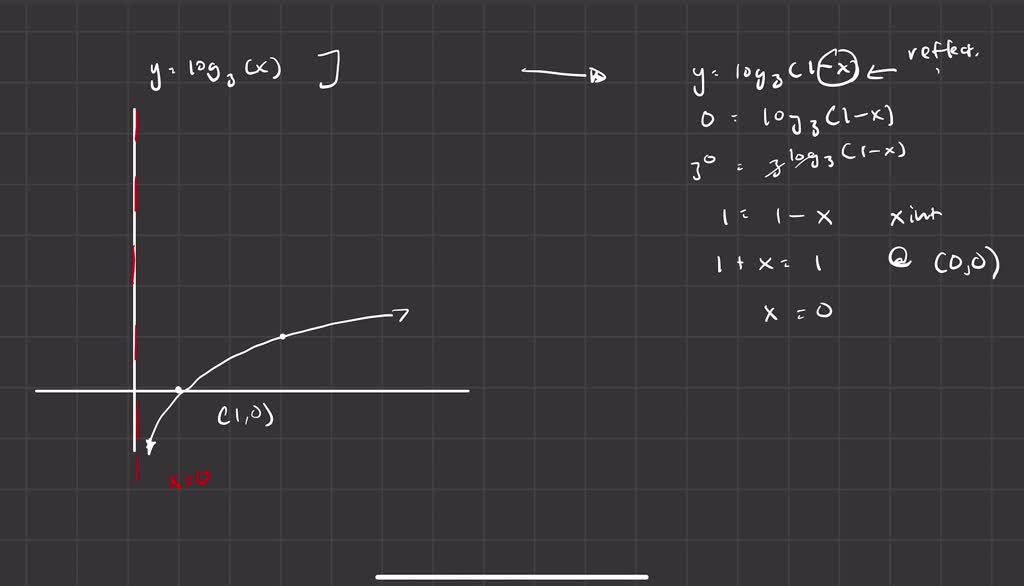 Solveduse The Graph Of Gxlog3 X To Match The Given Function With Its Graph Then Describe 7813